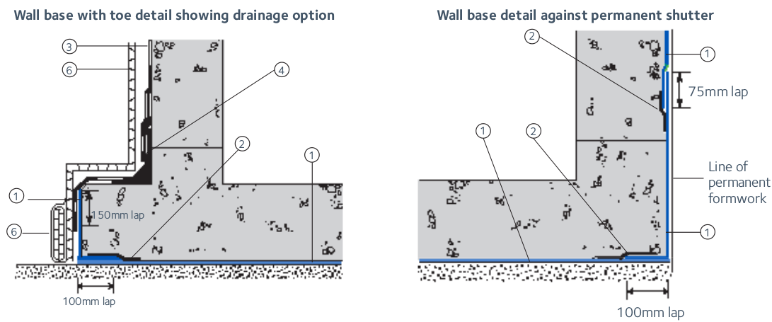 Preprufe® 300R & 160R | GCP Applied Technologies