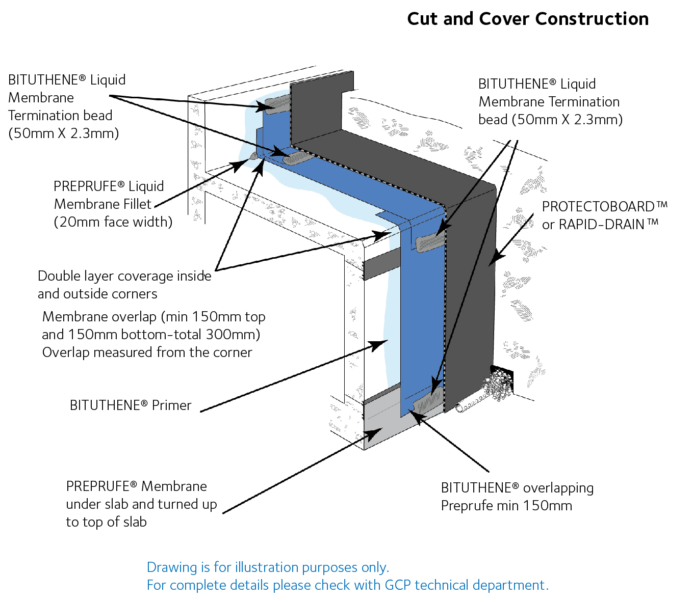 BITUTHENE® 3000 Membrane | Resource | GCP Applied Technologies