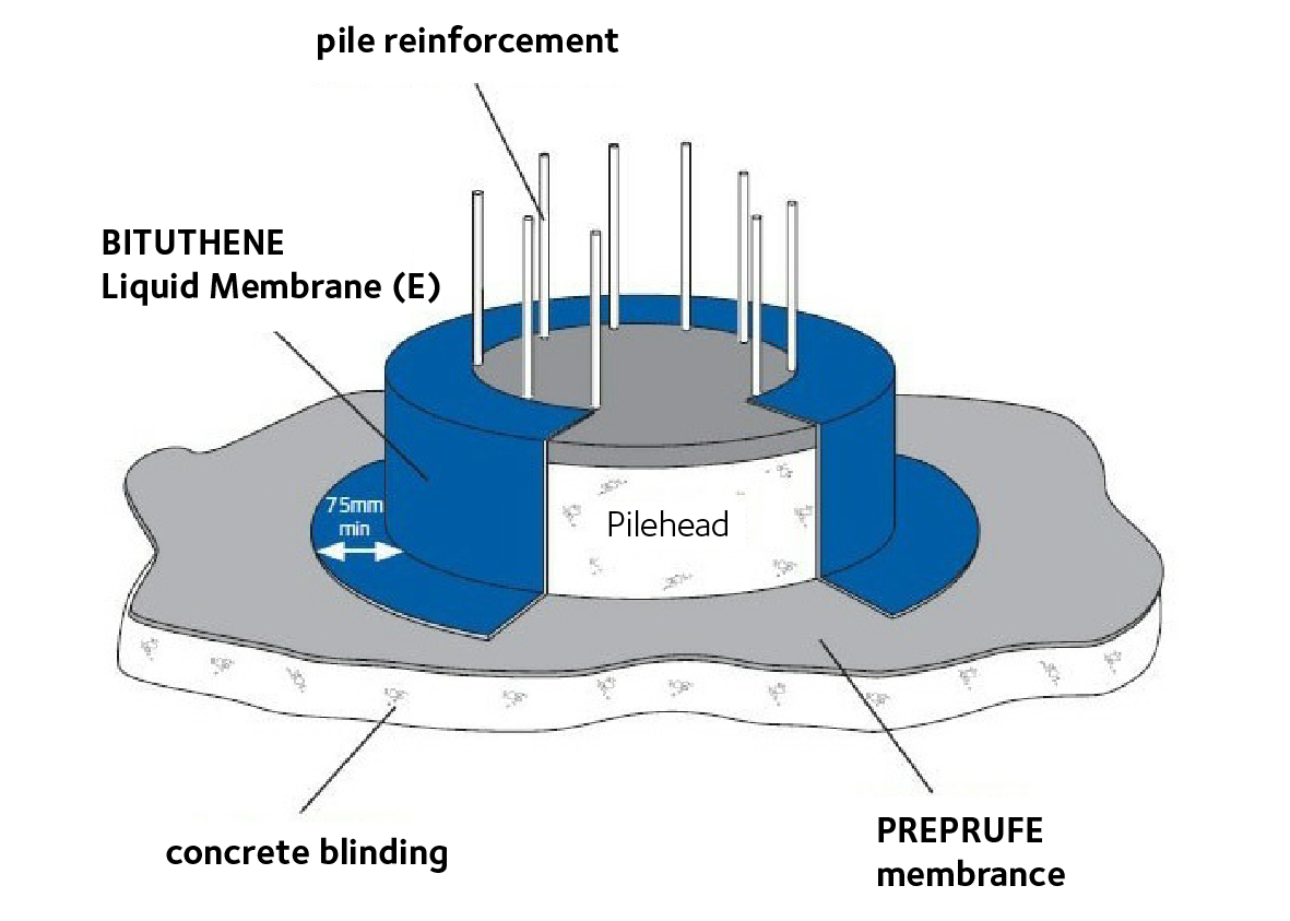 BITUTHENE® Liquid Membrane (E) | Resource | GCP Applied Technologies