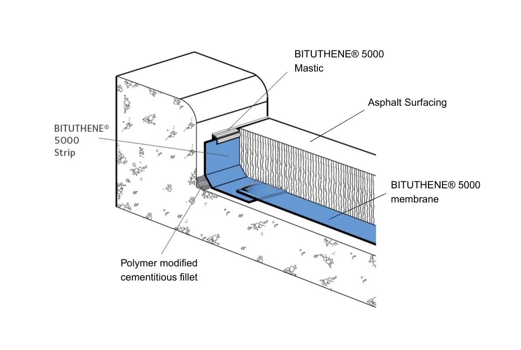 BITUTHENE® 5000 | Resource | GCP Applied Technologies